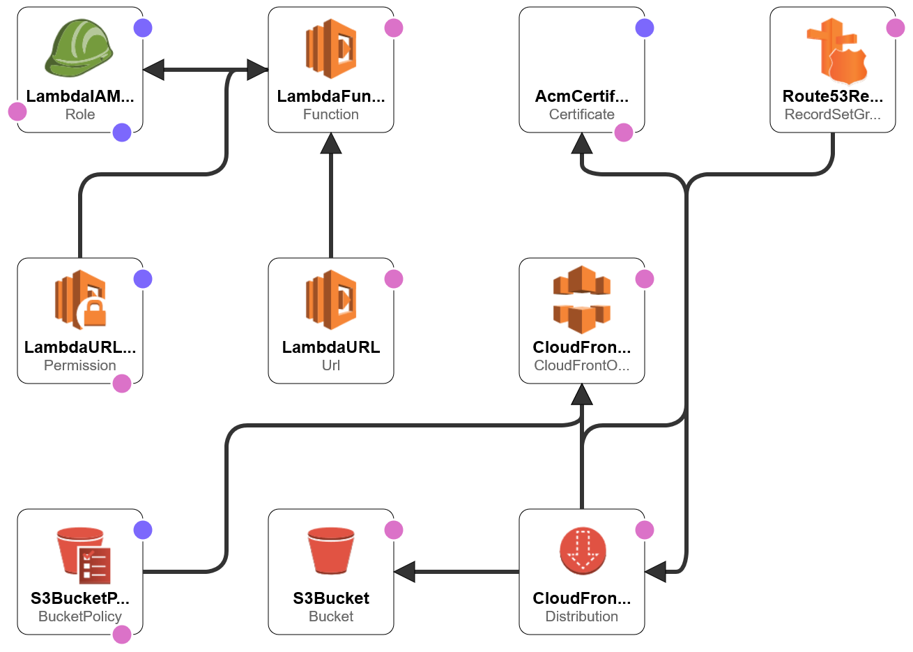 GitHub - benwaddell/website: Files for my personal website, benwaddell.com